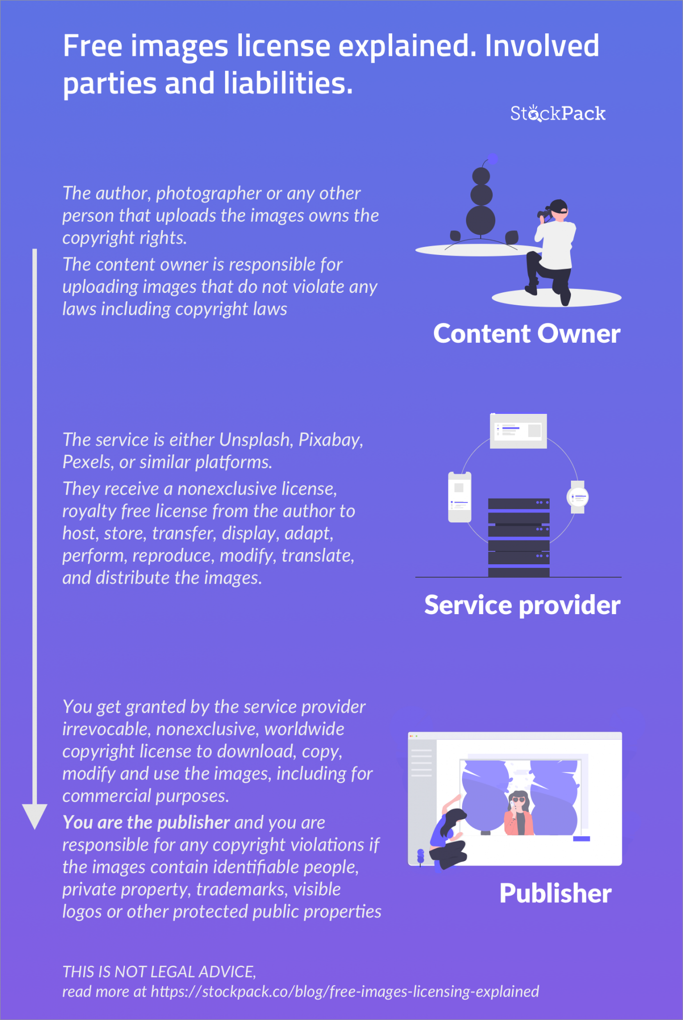 Free images licensing explained - StockPack Blog